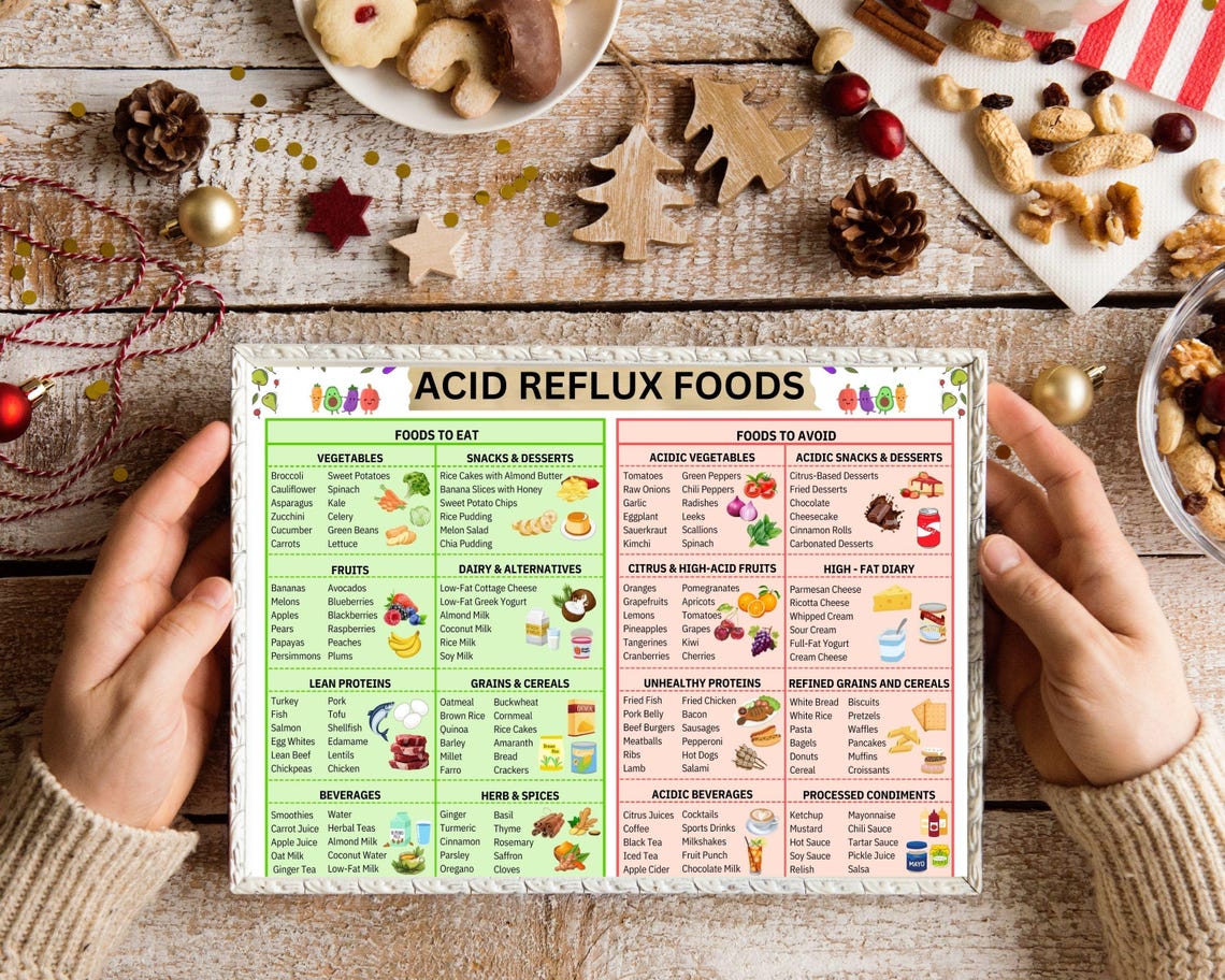 Acid Reflux Food Chart, Acid Reflux Food Chart for Gerd Meal Plan, Low ...