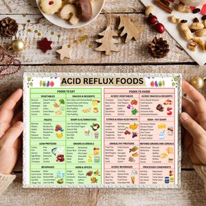 Acid Reflux Food Chart, Acid Reflux Food Chart for Gerd Meal Plan, Low ...
