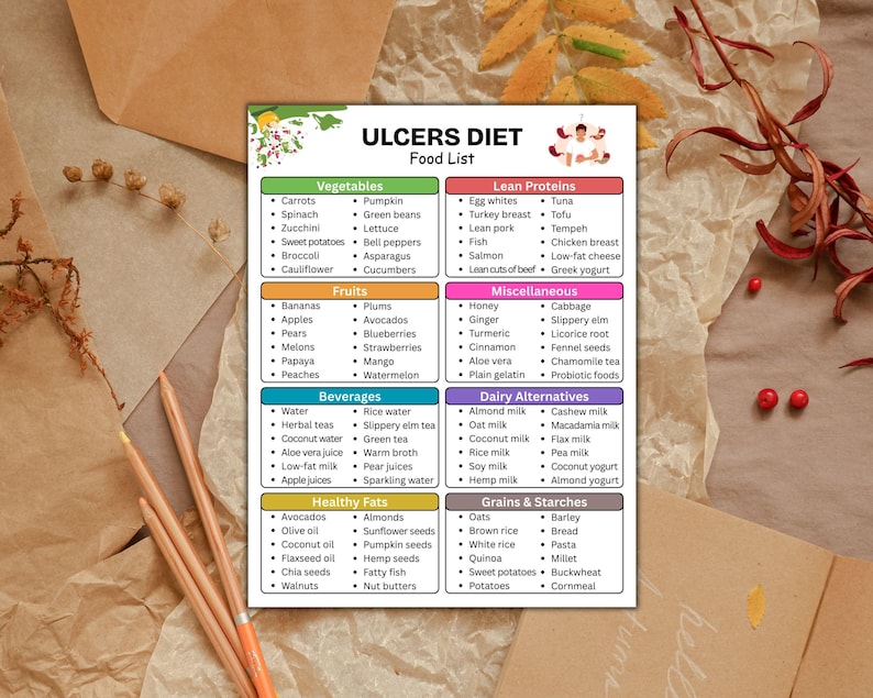 Ulcer Diet Food List & Meal Plan | Printable PDF Guide for Gastric and ...