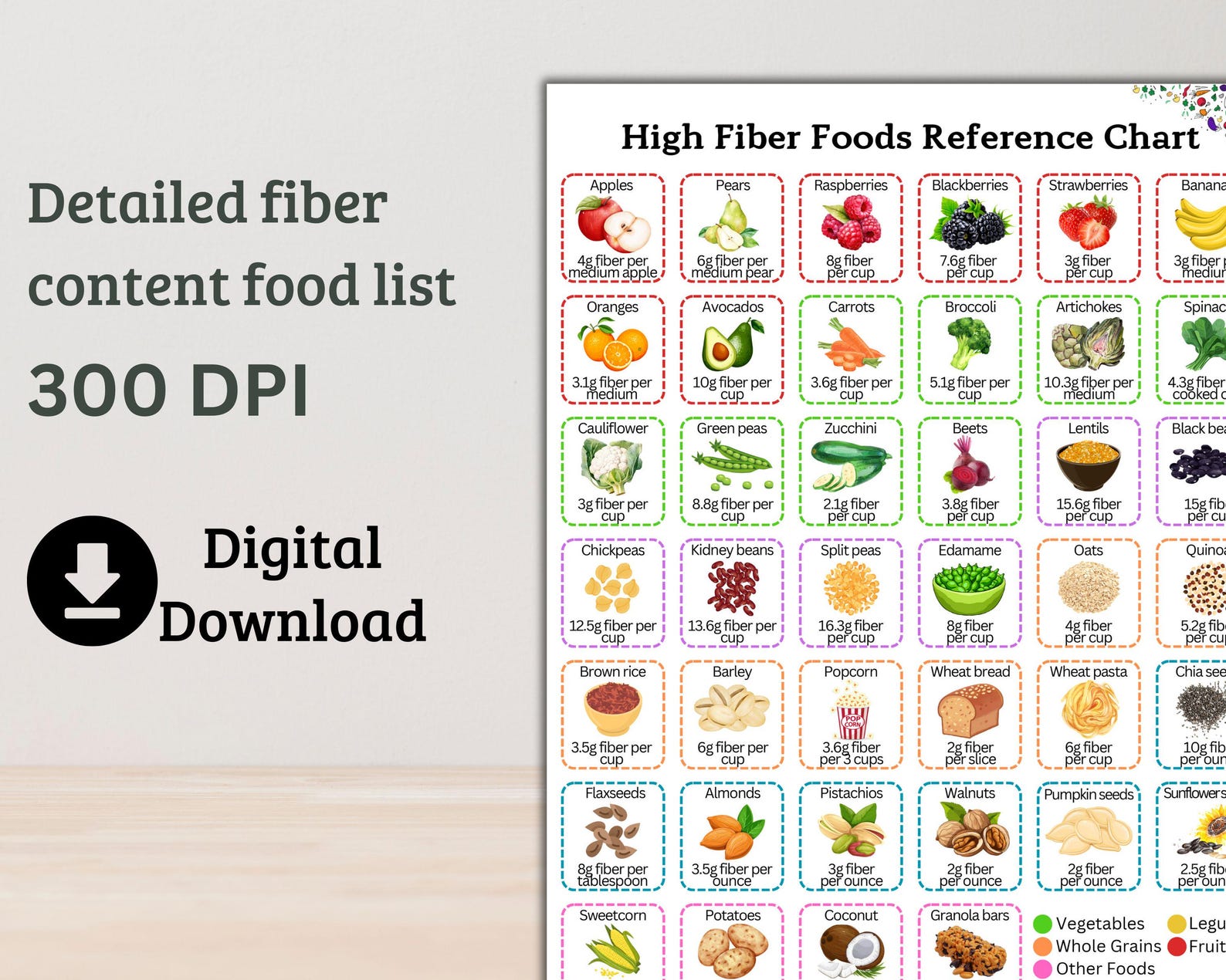 High Fiber Foods Reference Chart, High Fiber Food Poster, List of Fiber ...