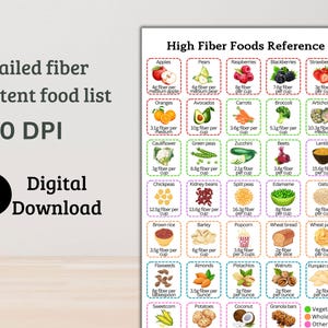 High Fiber Foods Reference Chart, High Fiber Food Poster, List of Fiber ...