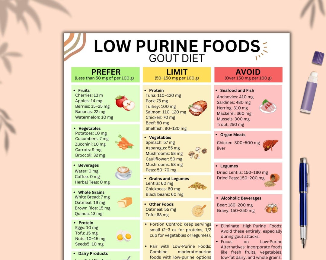 Gout Food Chart, Low Purine Foods, Gout Diet Plan, Low Purine Foods for Arthritis Anti ...