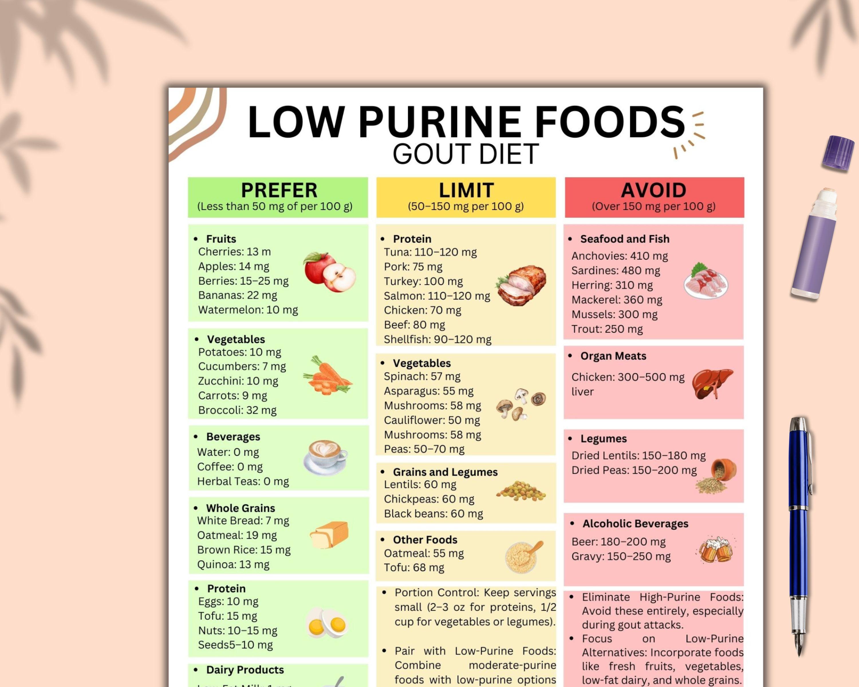High Purine Diet To Avoid