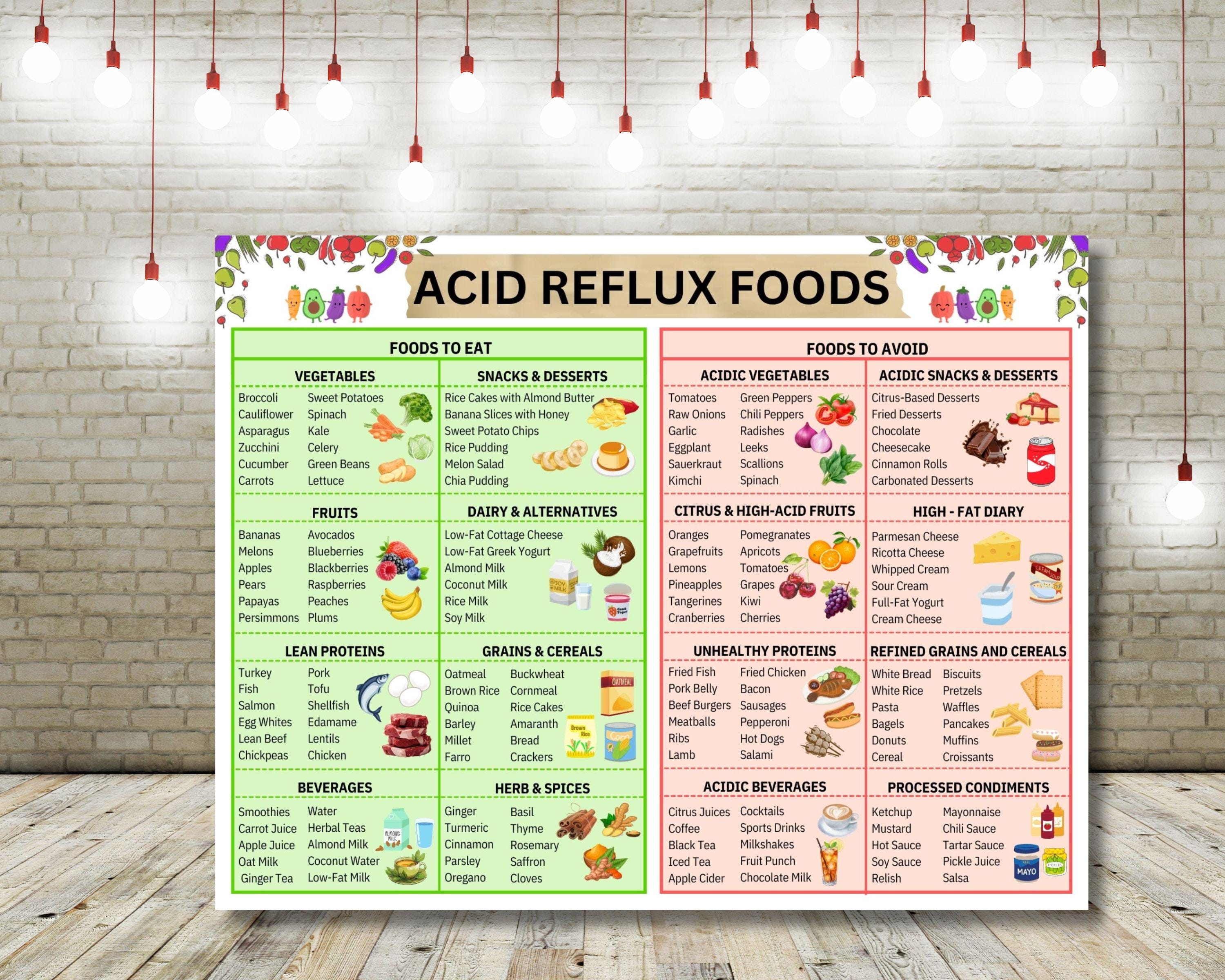 Acid Reflux Food Chart, Acid Reflux Food Chart for Gerd Meal Plan, Low ...