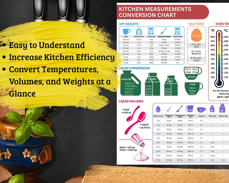 Kitchen Conversion Chart SVG, Cooking Measurement Chart Printable ...