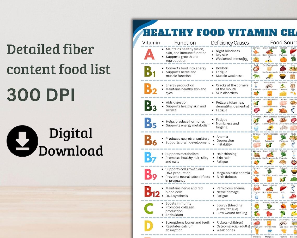 Vitamin Foods Reference Chart, Reference Guide, Patient Education ...