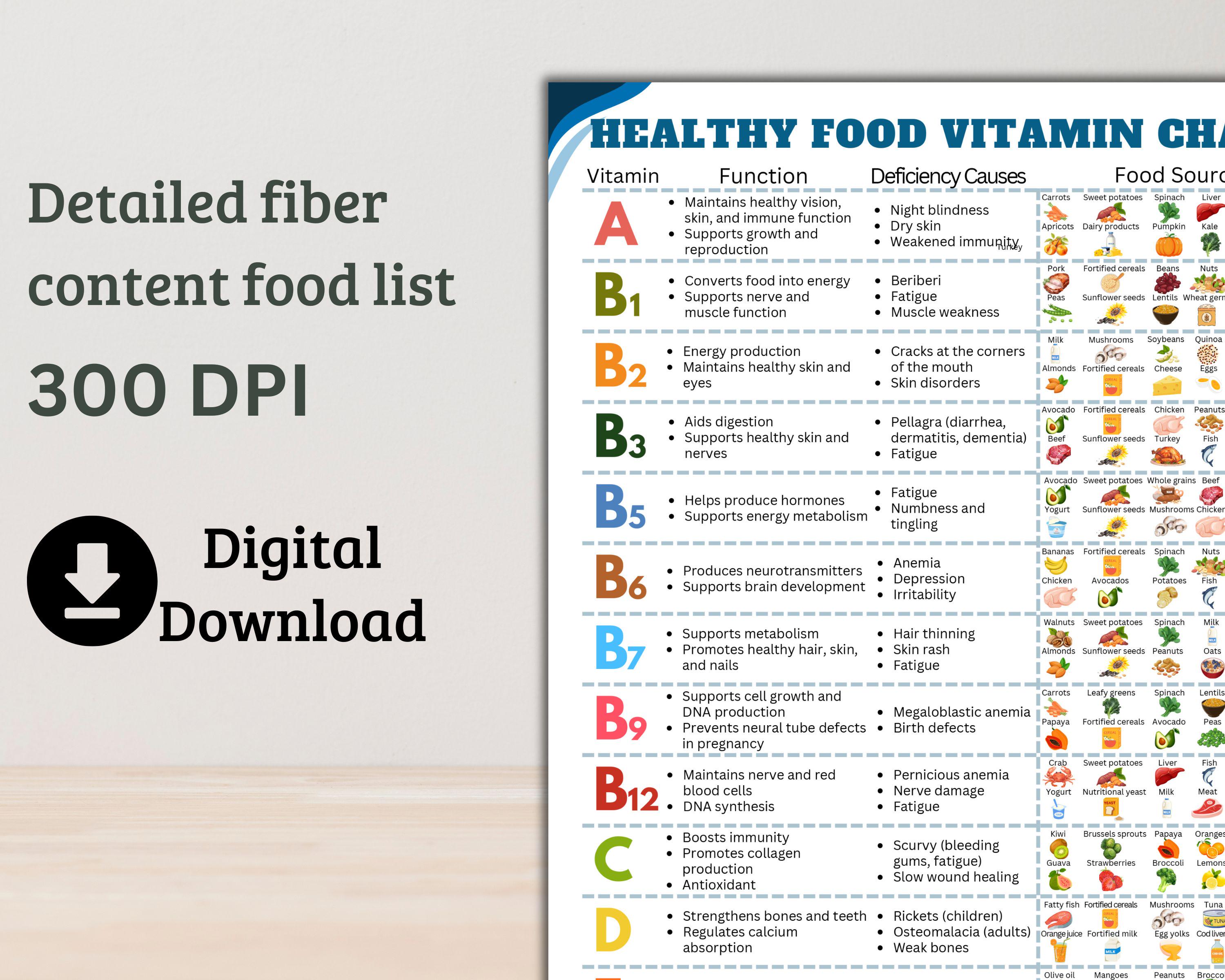 Vitamin Foods Reference Chart, Reference Guide, Patient Education ...