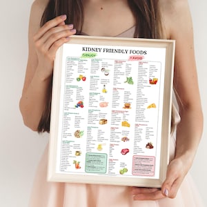 Kidney Disease Food List, Renal Diet Chart, Phosphorus Meal Plan, Kidne ...