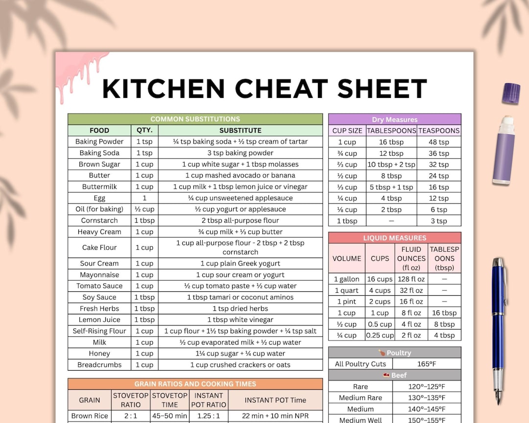 Kitchen Conversion Chart Printable - Cooking Cheat Sheet - Baking ...