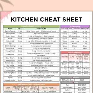 Kitchen Conversion Chart Printable - Cooking Cheat Sheet - Baking Measurements - Recipe Guide ...