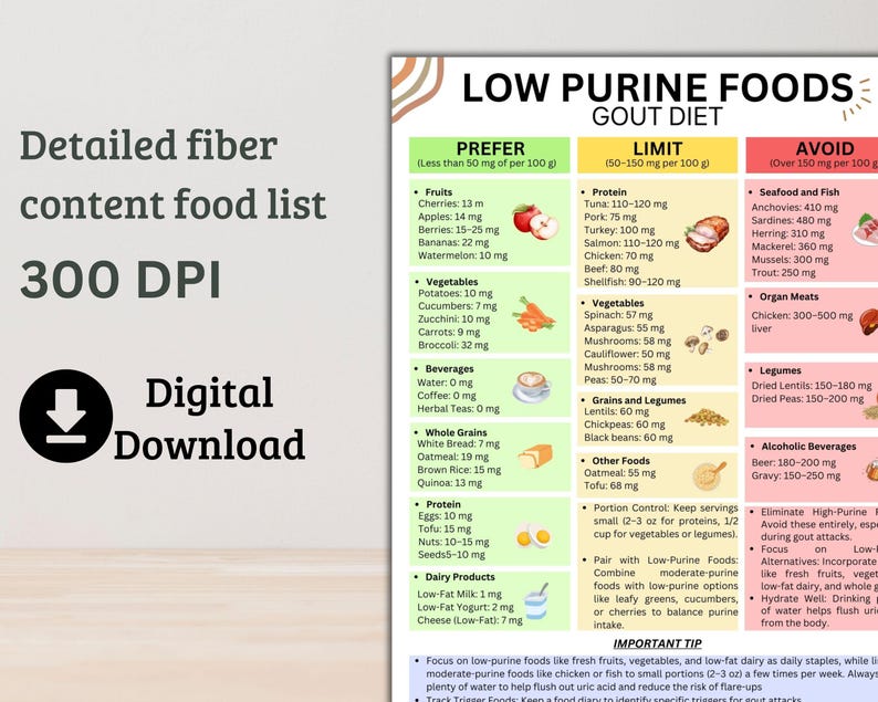 Gout Food Chart, Low Purine Foods, Gout Diet Plan, Low Purine Foods for ...