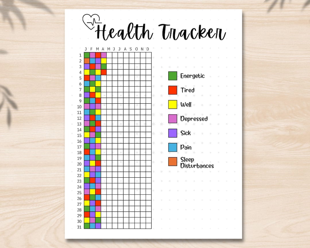 Health Tracker, Daily Self-care Companion, Medical Tracker, Track ...