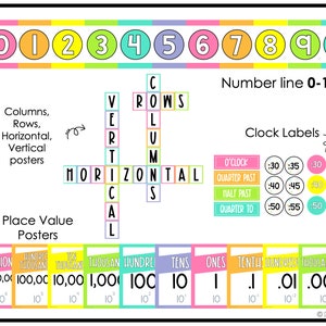 Bright Math Posters, Math Classroom Decor Bundle, Colorful Math Posters ...