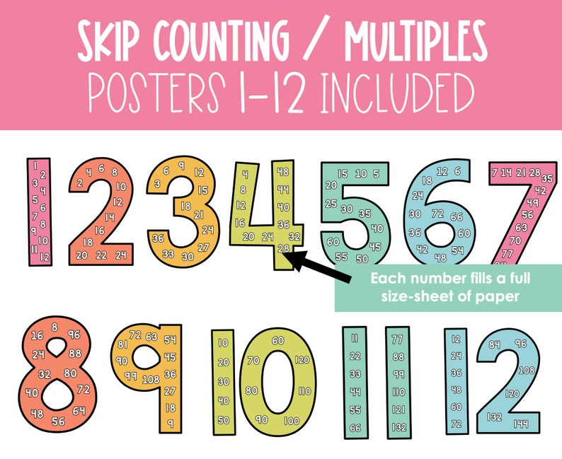 Skip Counting Number Poster, Printable, Tropical Vibes Classroom Decor ...