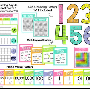 Bright Classroom Decor Bundle: Elementary Printable and Editable - Etsy
