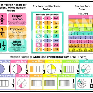 Bright Math Posters, Math Classroom Decor Bundle, Colorful Math Posters ...