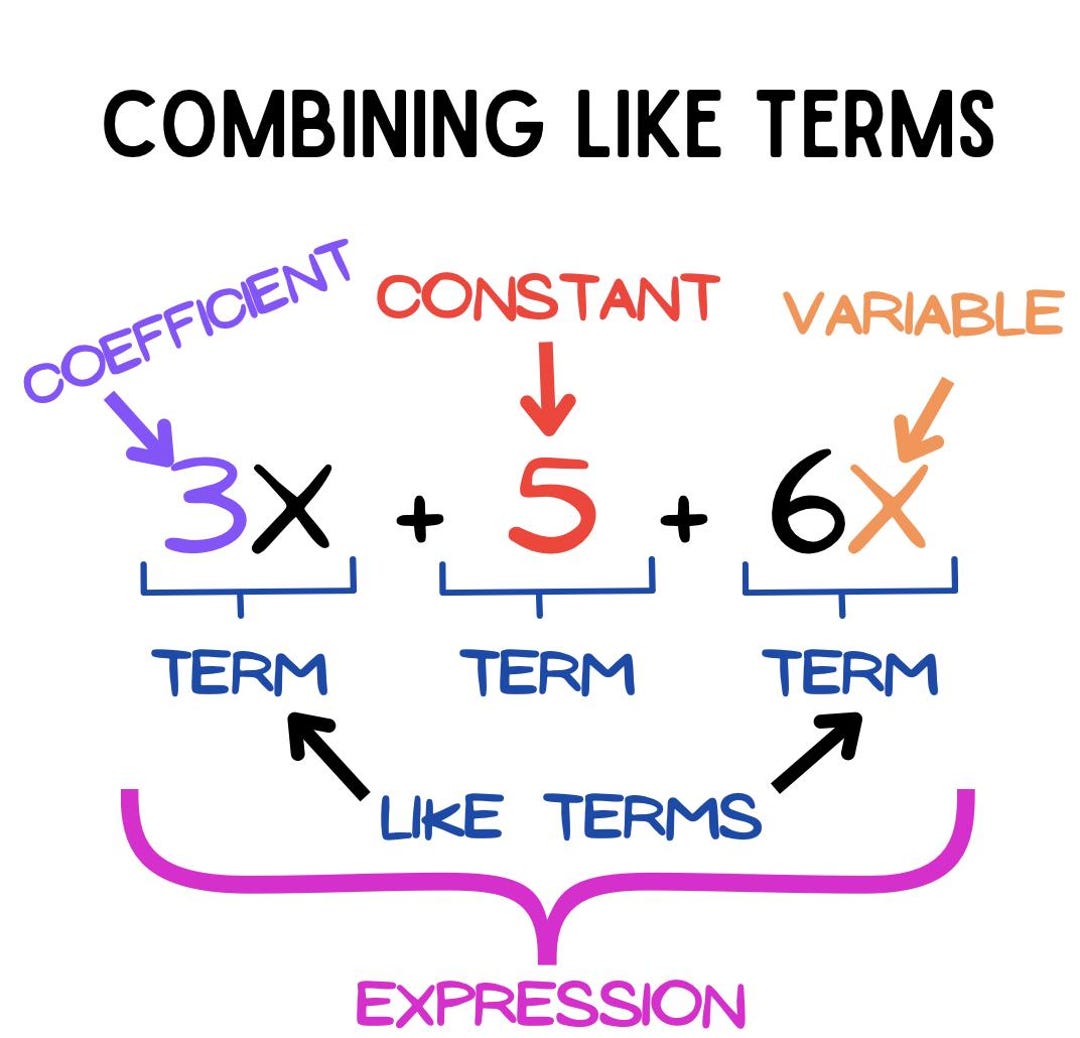 Combining Like Terms Anchor Chart - Etsy