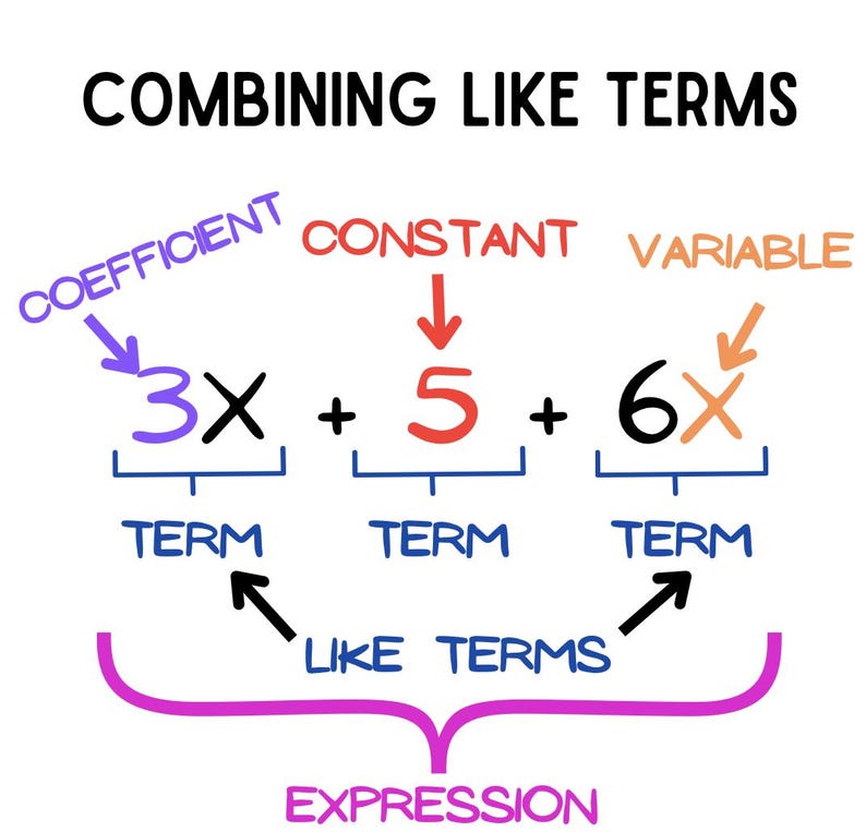 Combining Like Terms Anchor Chart - Etsy