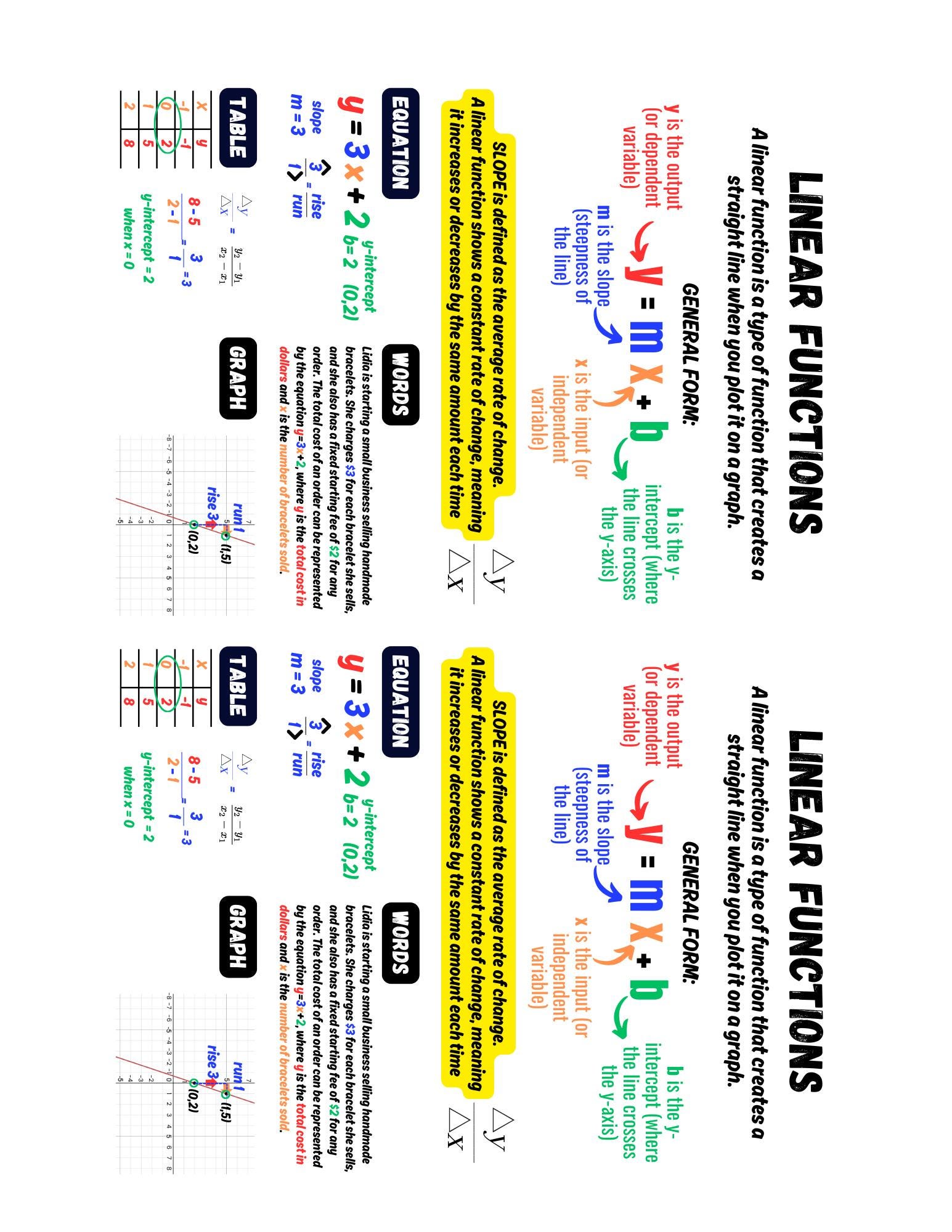 Bilingual Linear Functions Anchor Chart - Etsy