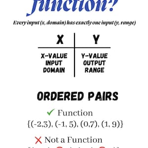 Function Anchor Charts ~ Bilingual (eng/spa) Bundle - Etsy