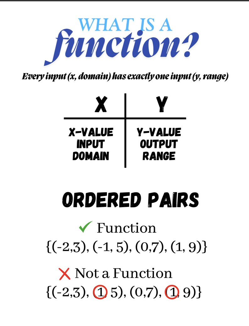 Function Anchor Charts ~ Bilingual (eng/spa) Bundle - Etsy