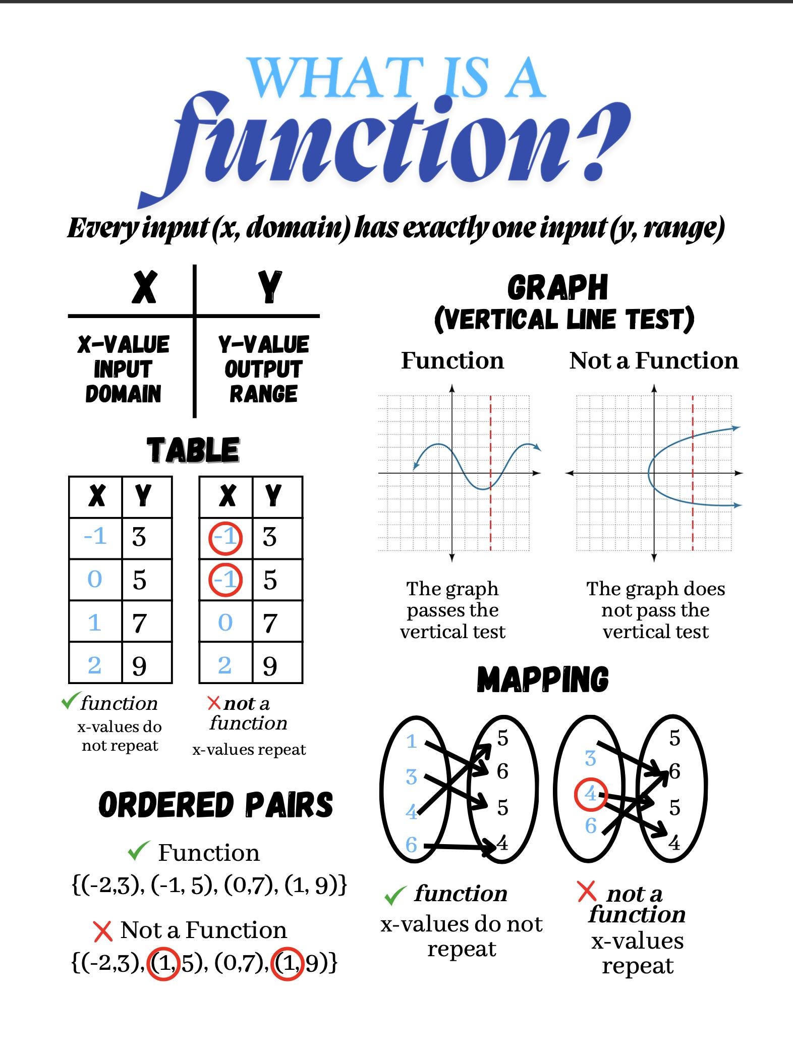 Function Anchor Charts ~ Bilingual (eng/spa) Bundle - Etsy