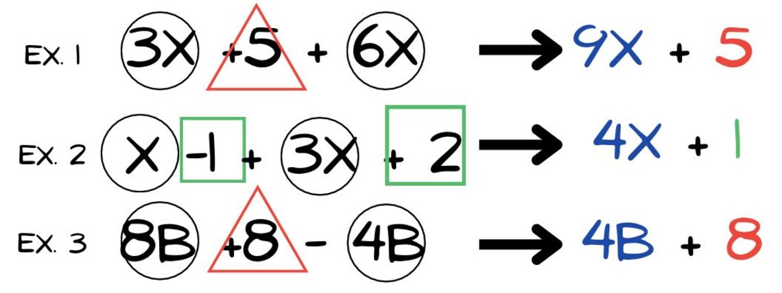 Combining Like Terms Anchor Chart - Etsy