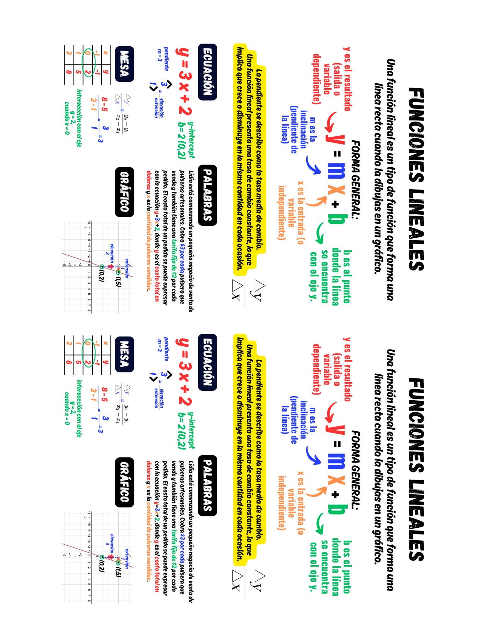 Bilingual Linear Functions Anchor Chart - Etsy