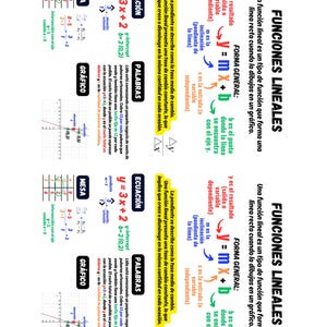 Bilingual Linear Functions Anchor Chart - Etsy