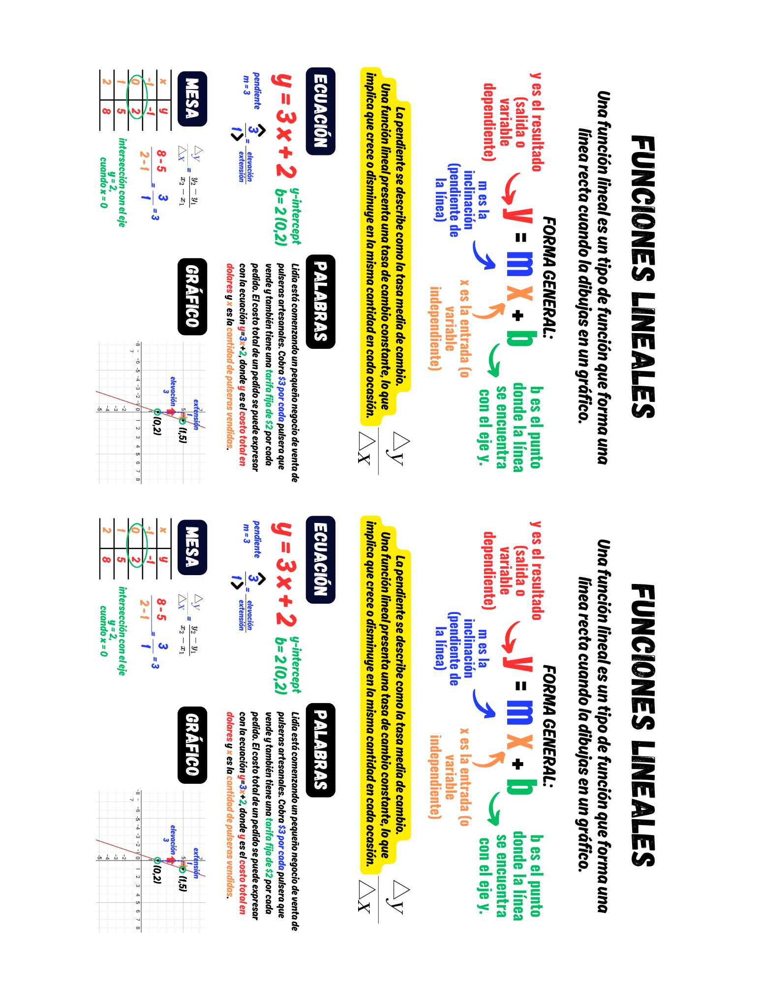 Bilingual Linear Functions Anchor Chart - Etsy
