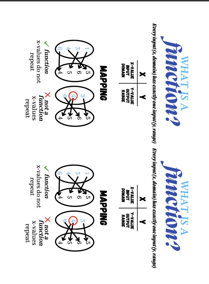 Function Anchor Charts ~ Bilingual (eng/spa) Bundle - Etsy