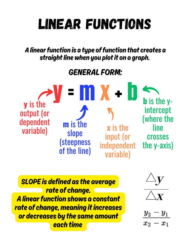 Bilingual Linear Functions Anchor Chart - Etsy