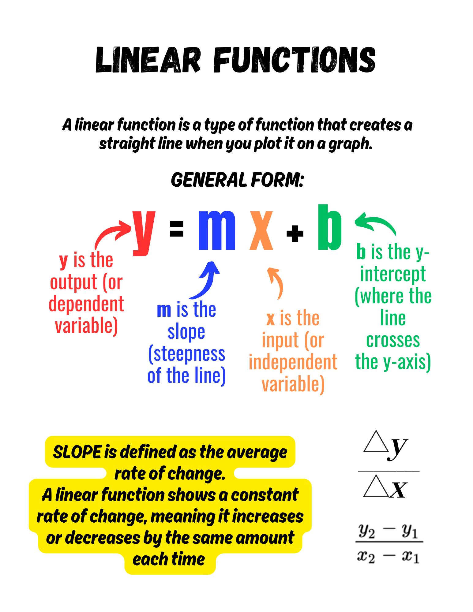 Bilingual Linear Functions Anchor Chart - Etsy