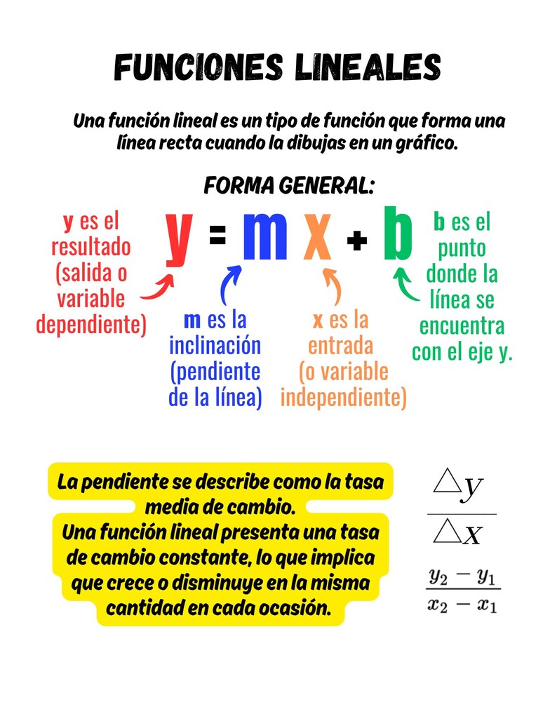 Bilingual Linear Functions Anchor Chart - Etsy