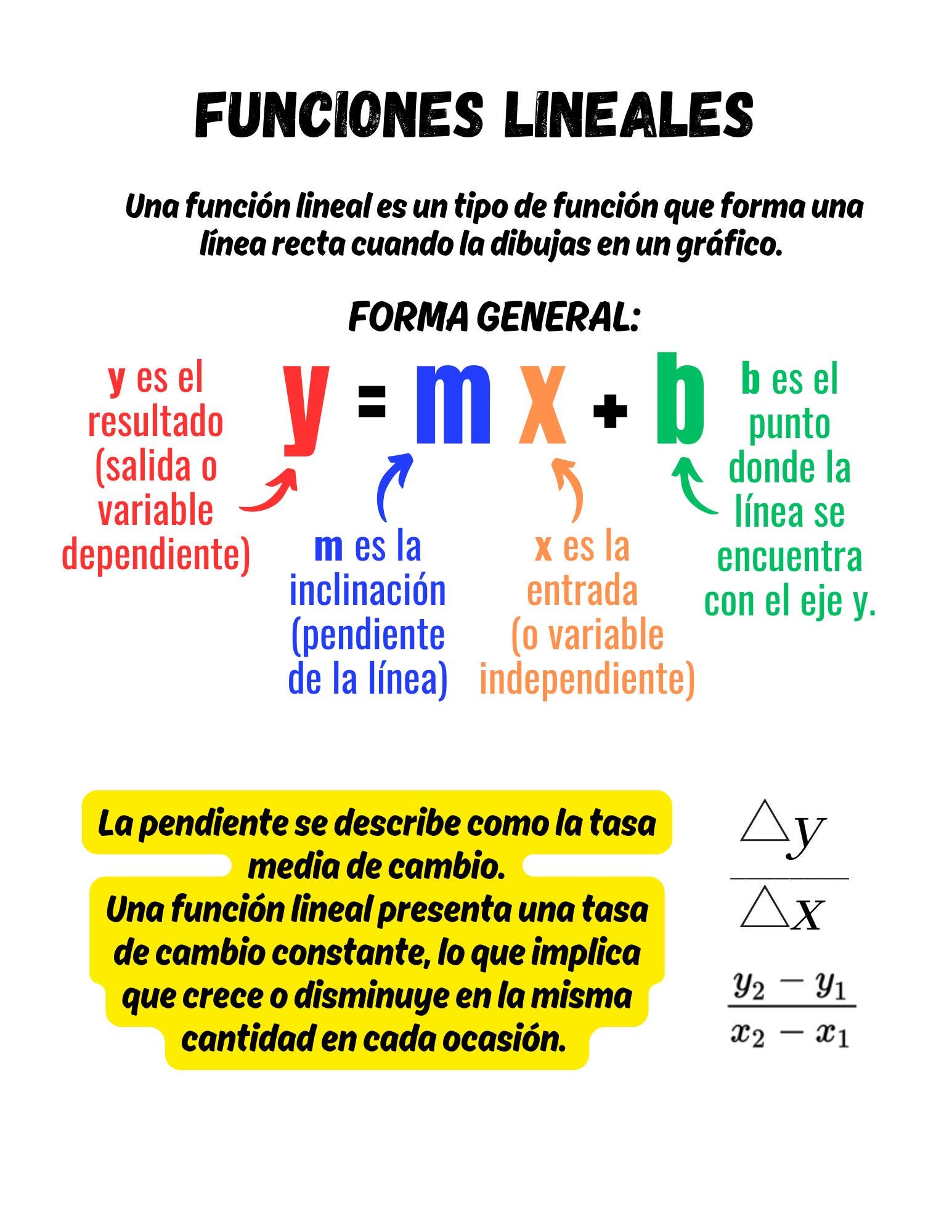 Bilingual Linear Functions Anchor Chart - Etsy