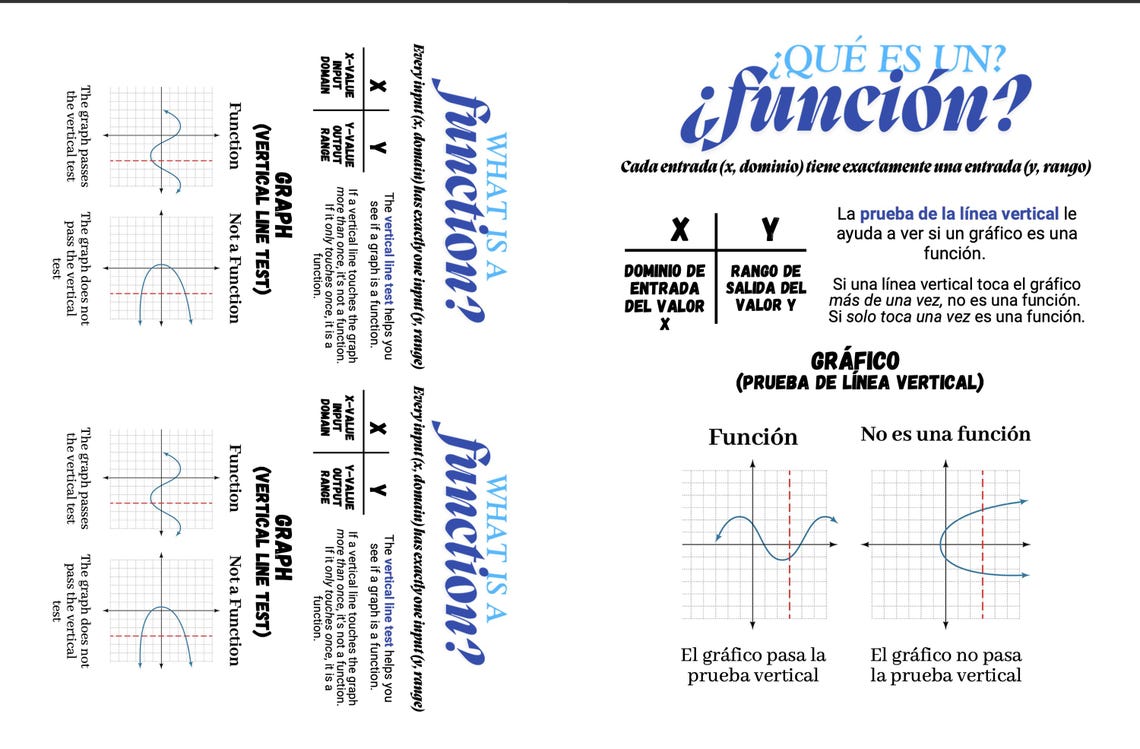 Function Anchor Charts ~ Bilingual (eng/spa) Bundle - Etsy
