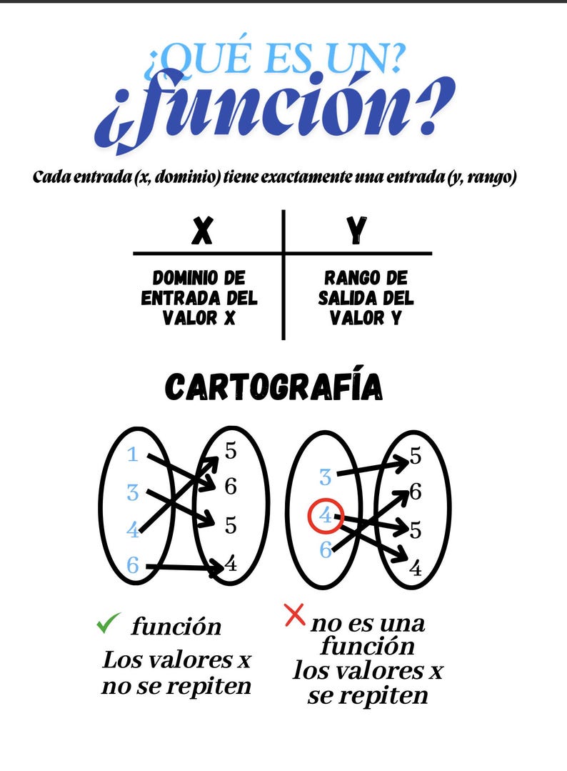 Function Anchor Charts ~ Bilingual (eng/spa) Bundle - Etsy