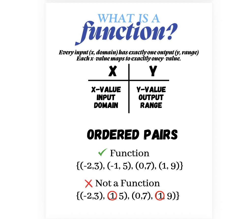 What is a Function? - Anchor Chart - Etsy
