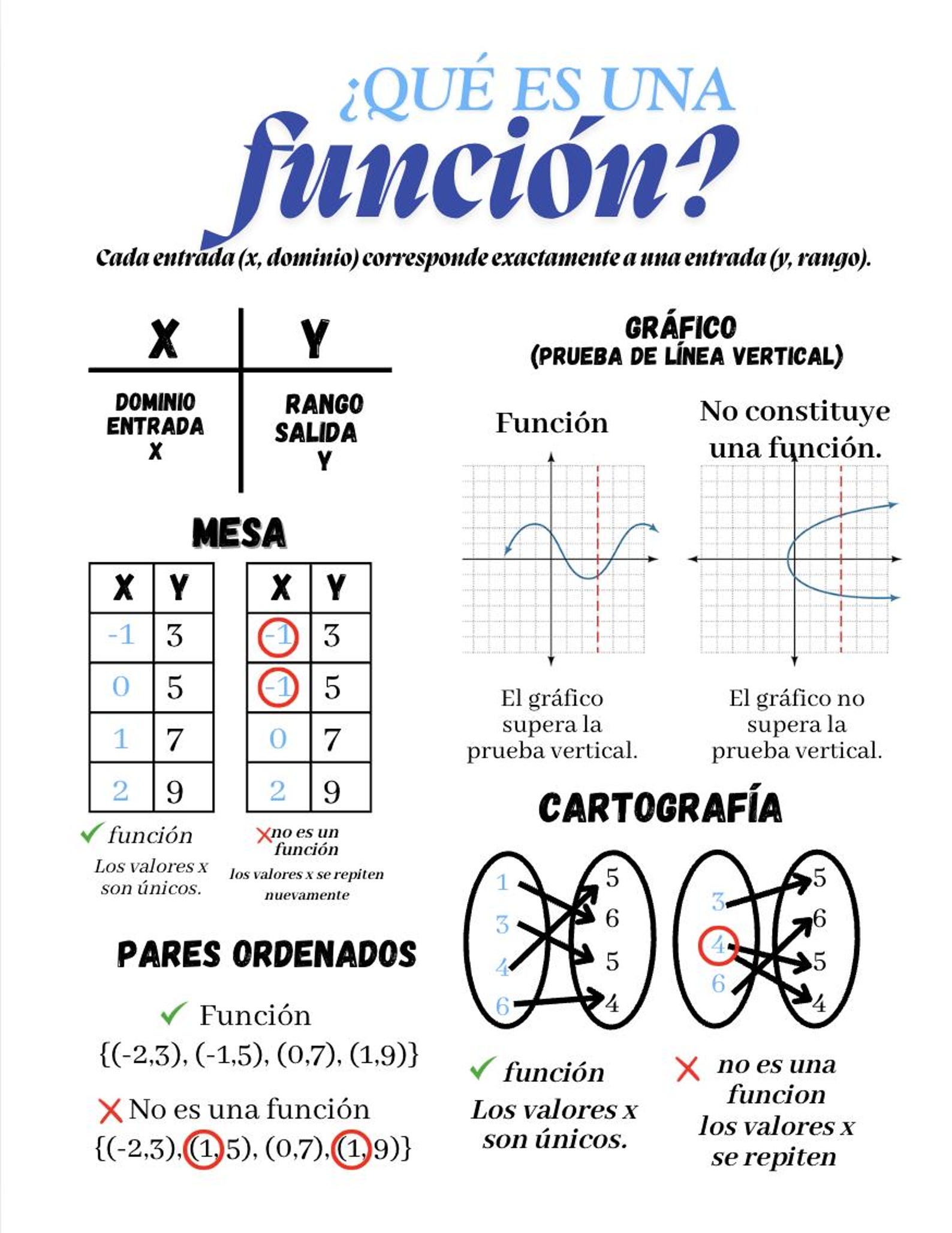 What is a Function? - Anchor Chart - Etsy