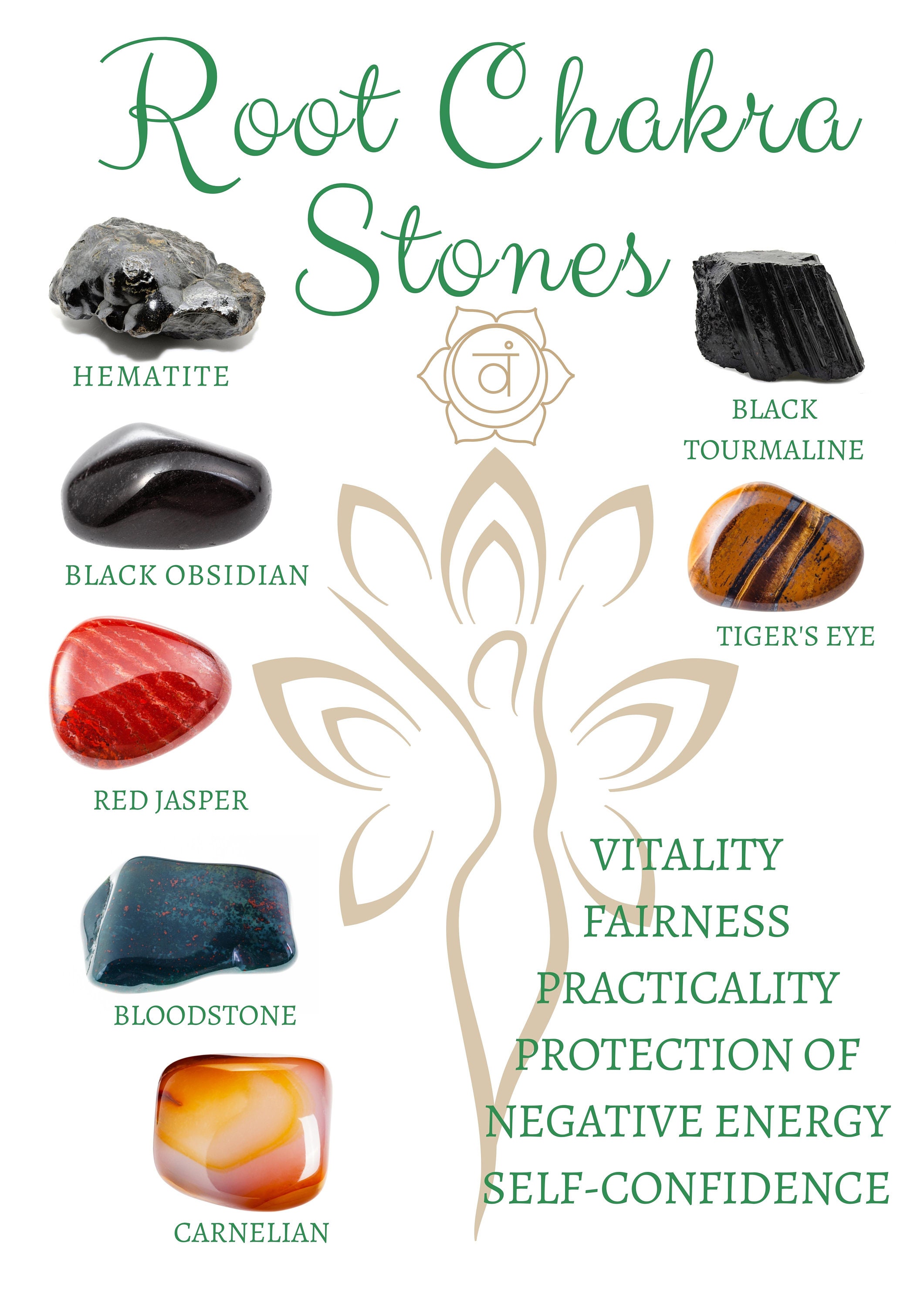 Root Chakra Stones Chartthis Printable Poster Shows What - Etsy Canada