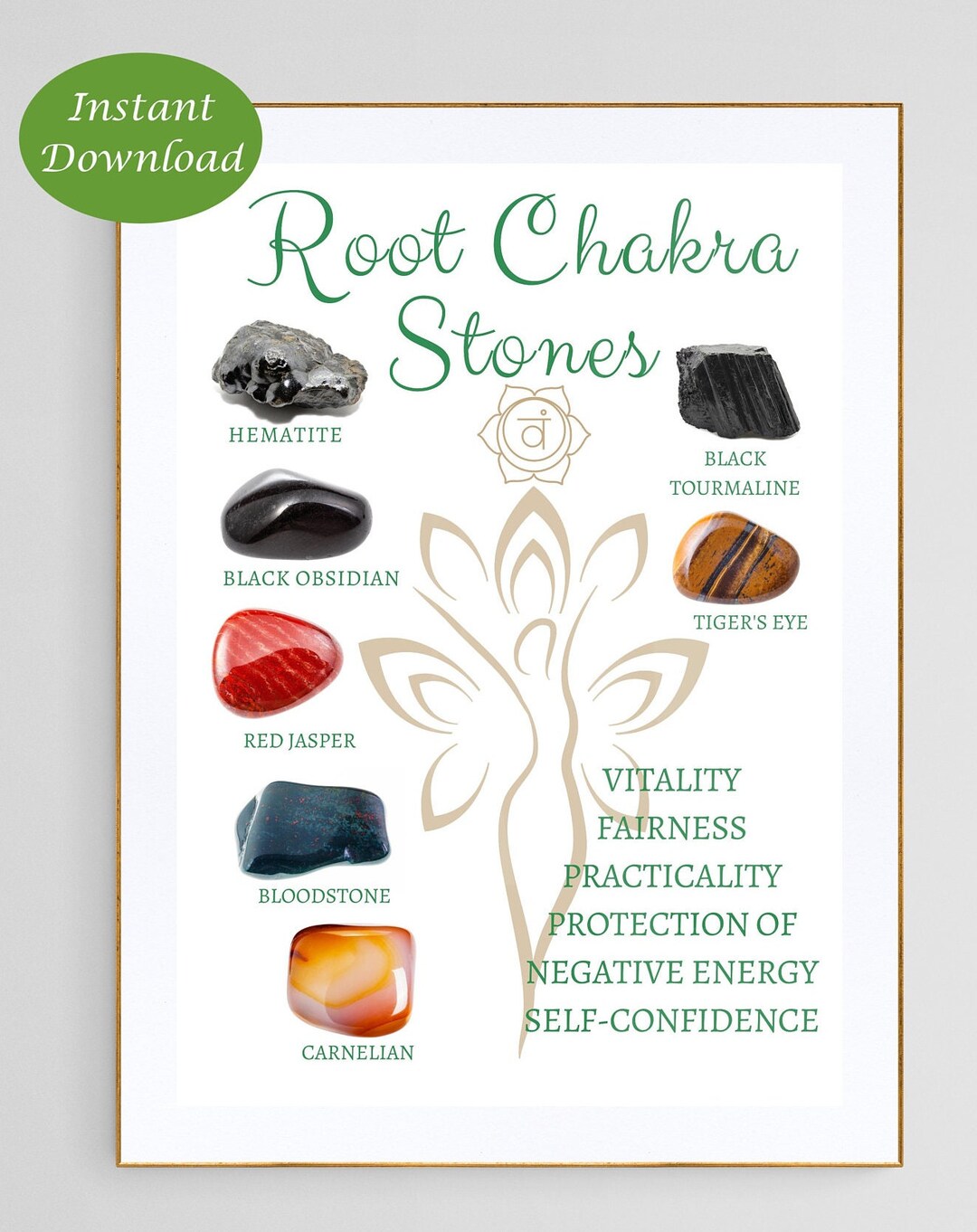 Root Chakra Stones Chartthis Printable Poster Shows What - Etsy Canada