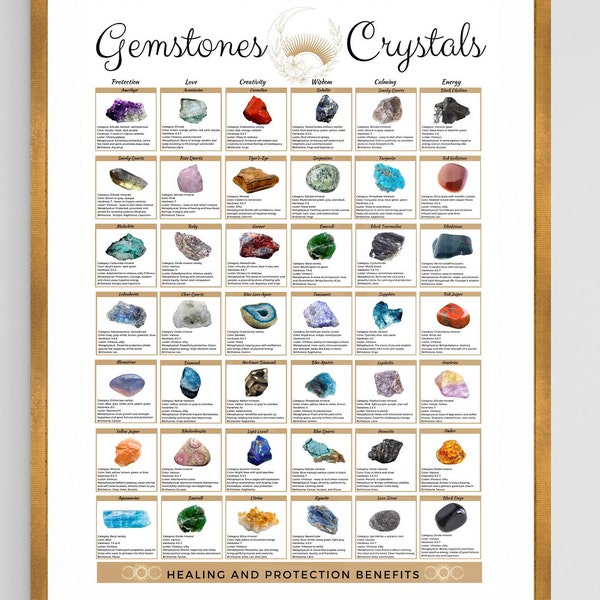 Gemstone Chart - Etsy