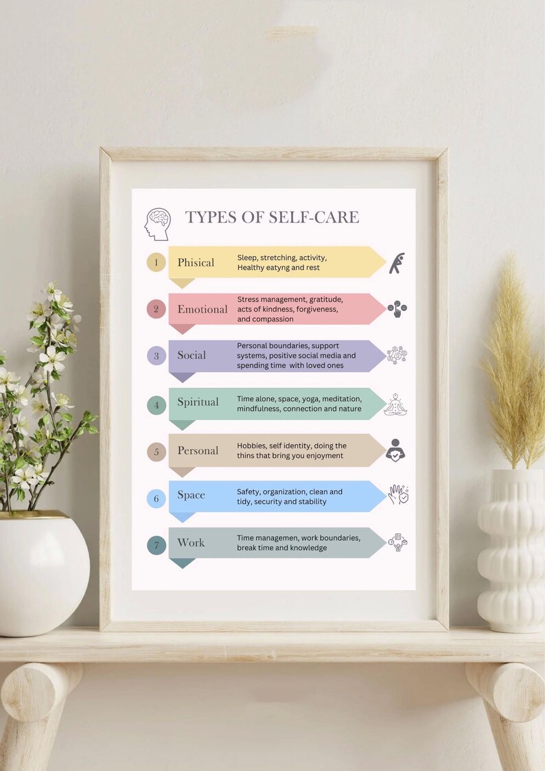 Types of Self-care Wall Poster, Positive Affirmations Wall Art, Coping ...
