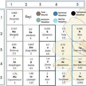 Periodic Table of Flowers Canva Template - Perfect for Chemistry ...