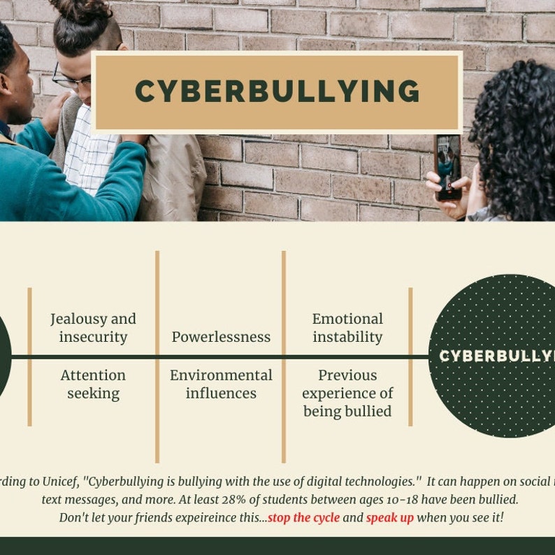 INSTANT DOWNLOAD Stop Cyberbullying PSA Project Template - Anti ...