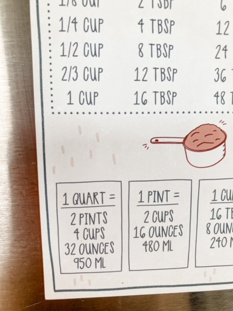 Kitchen Conversion Magnet Cooking Magnet | Etsy