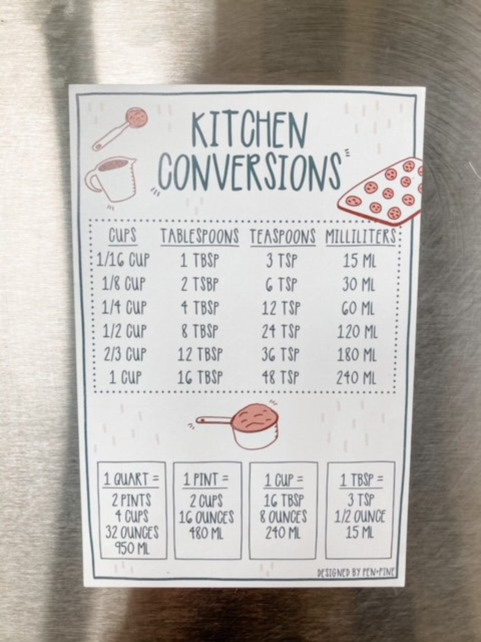 Kitchen Conversion Magnet - Cooking Magnet - Etsy