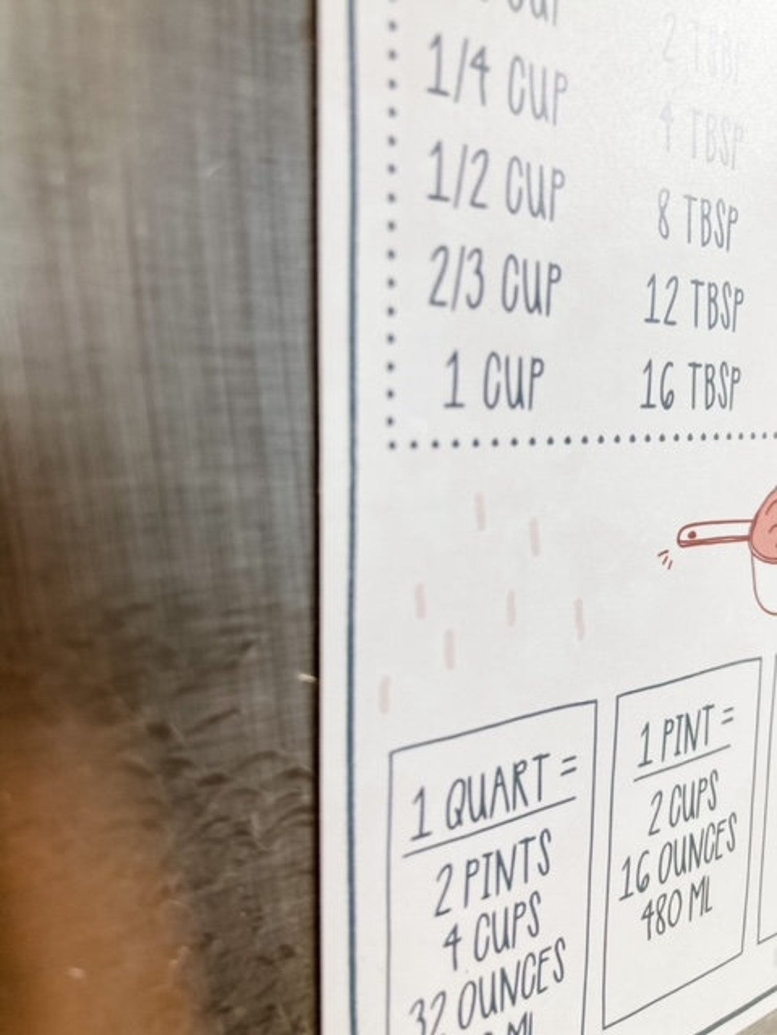 Kitchen Conversion Magnet Cooking Magnet | Etsy