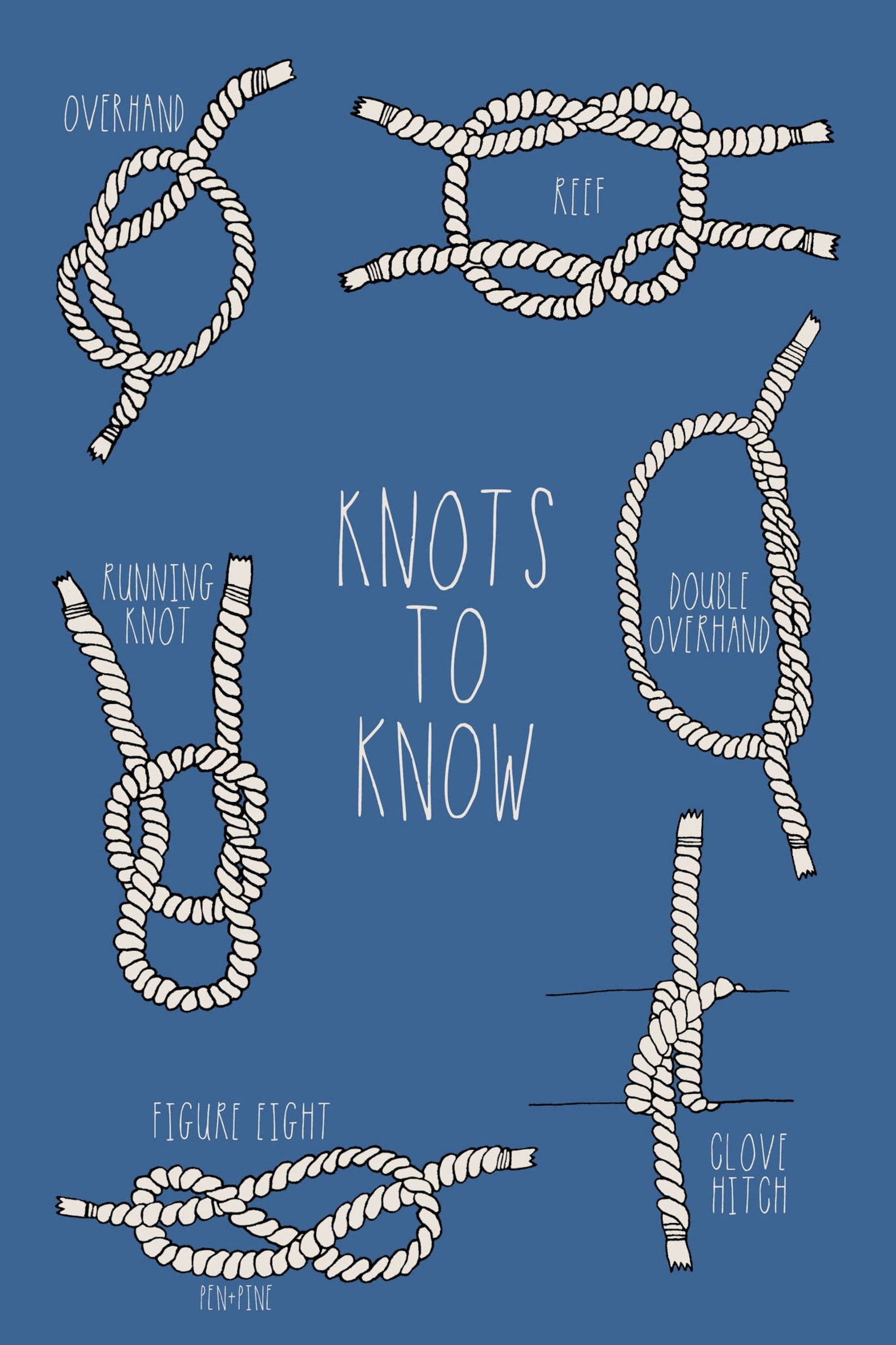 Illustrated Postcard Knots to Know Postcard 4x6 - Etsy