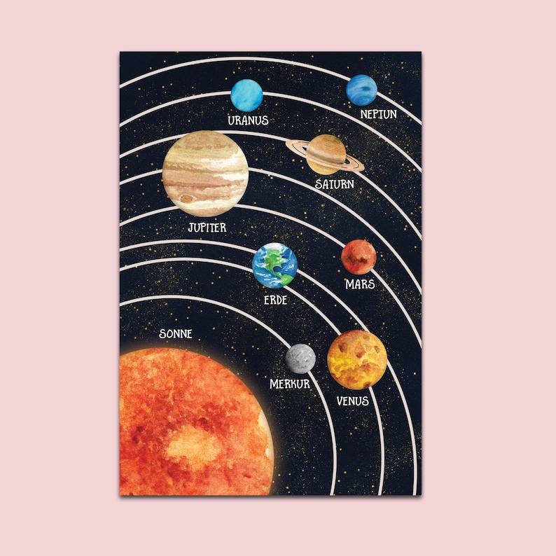 Poster Solar System Learning Poster Primary School - Etsy